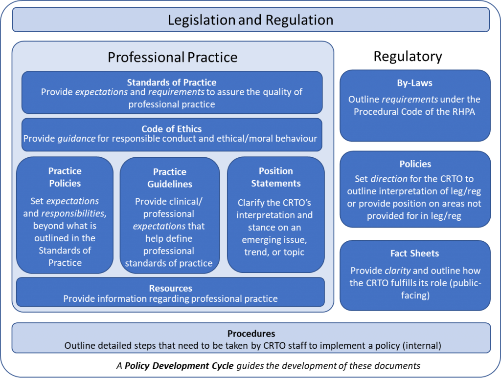 Policy Framework CRTO