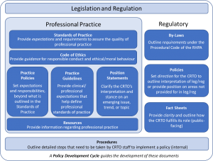 Policy Framework - CRTO